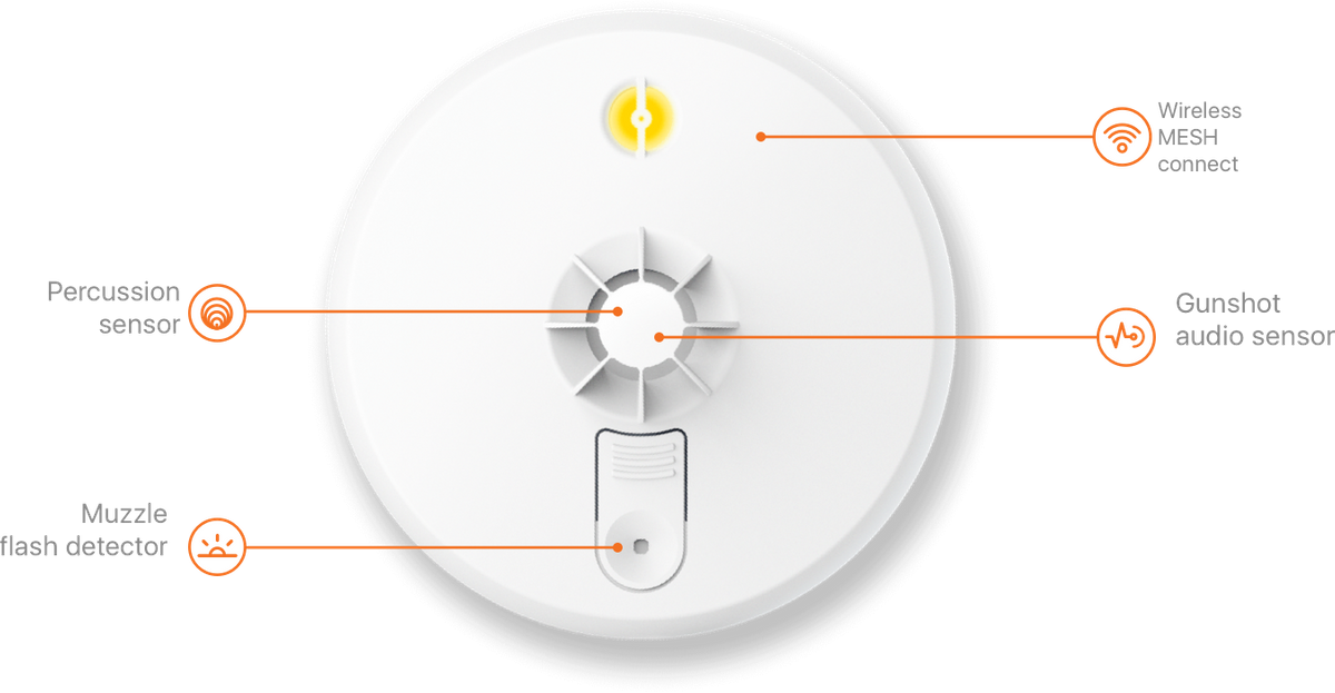 Watch our on-demand webinar with AmberBox Gunshot Detection