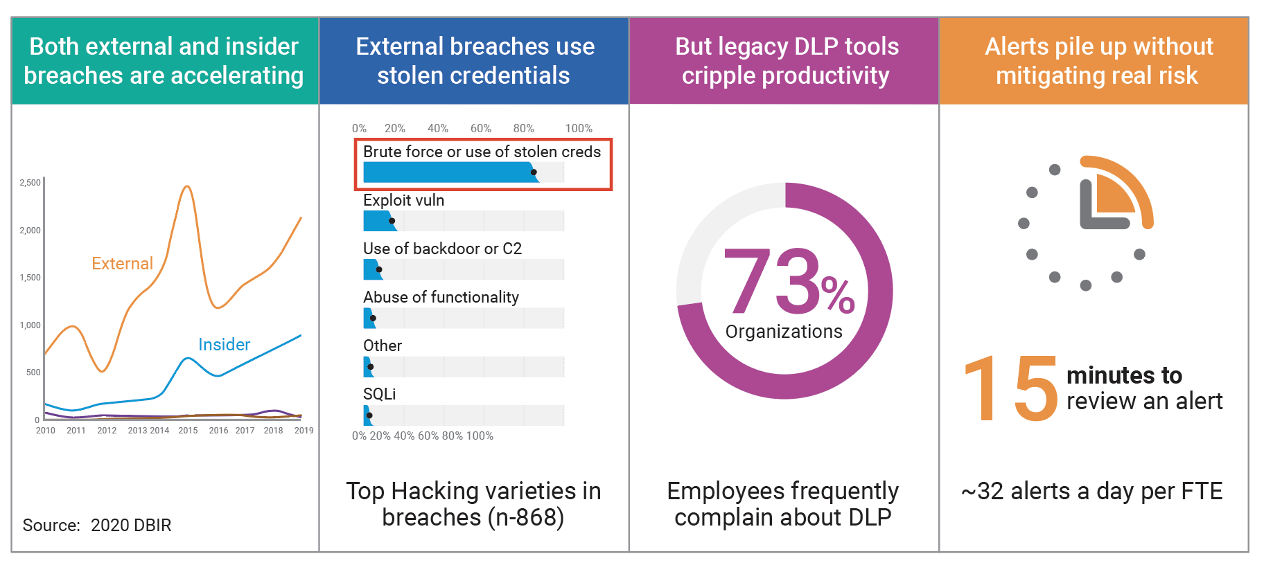 Insider Threat Management with Proofpoint